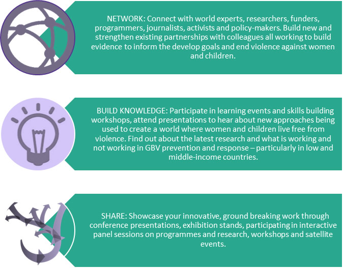 Svri Forum Sexual Violence Research Initiative